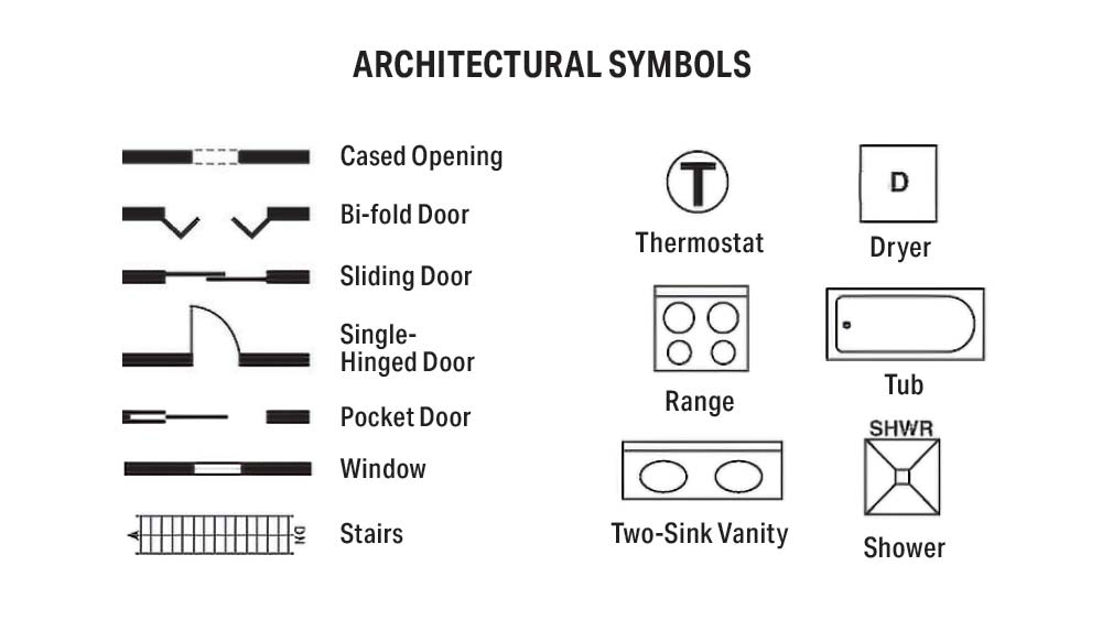 How to Read House Plans